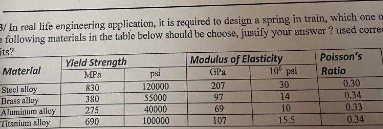 Solved 3/ In real life engineering application, it is | Chegg.com