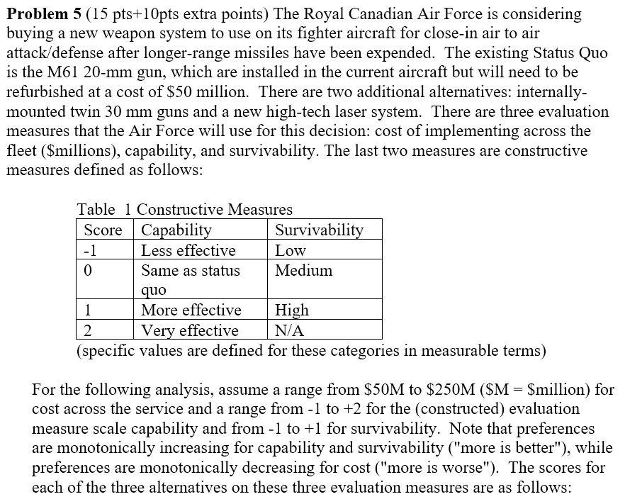 Solved Problem 5 (15 pts +10 pts extra points) The Royal | Chegg.com Solved Problem 5 (15 pts +10 pts extra points) The Royal | Chegg.com