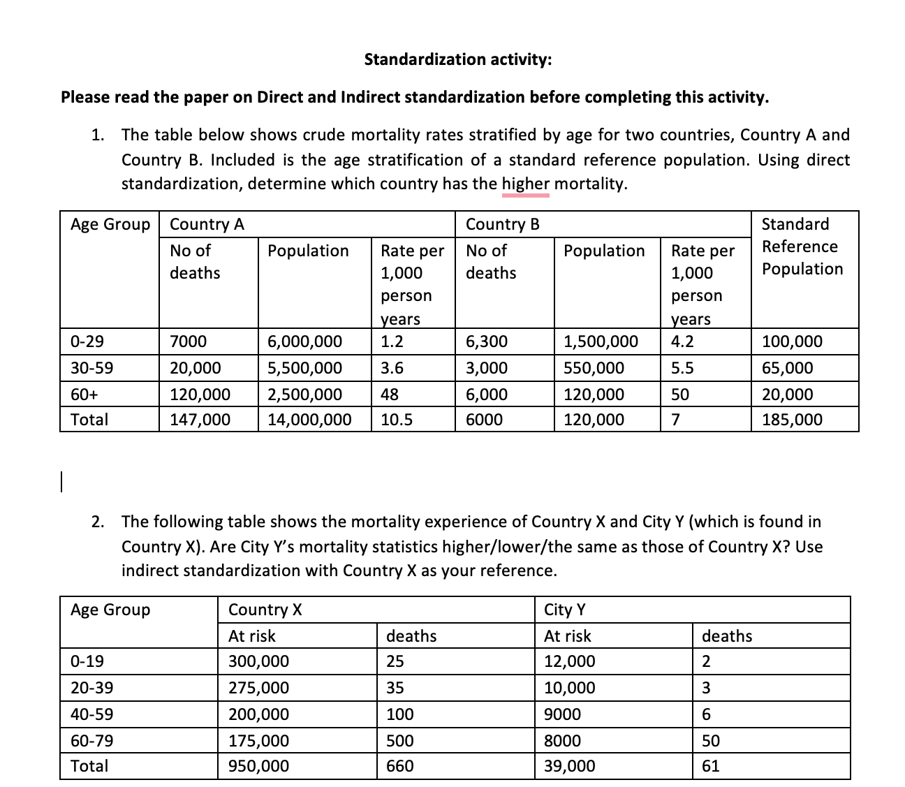 Solved Standardization activity: Please read the paper on | Chegg.com