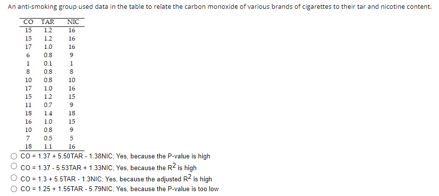 Use the given data to find the equation of the | Chegg.com
