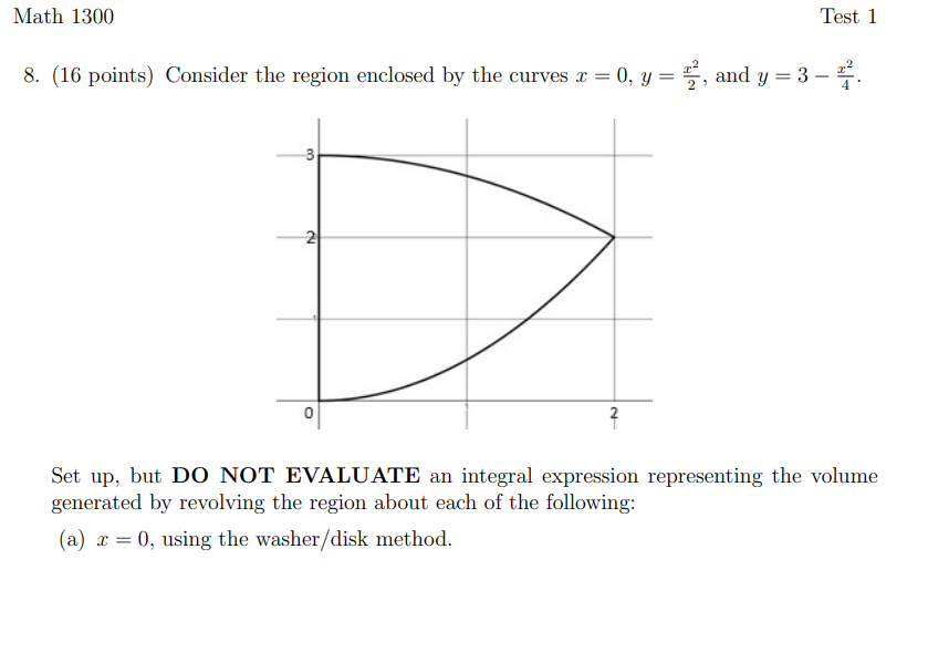 Solved (16 ﻿points) ﻿Consider the region enclosed by the | Chegg.com