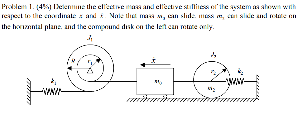 Solved Problem 1. (4%) Determine the effective mass and | Chegg.com