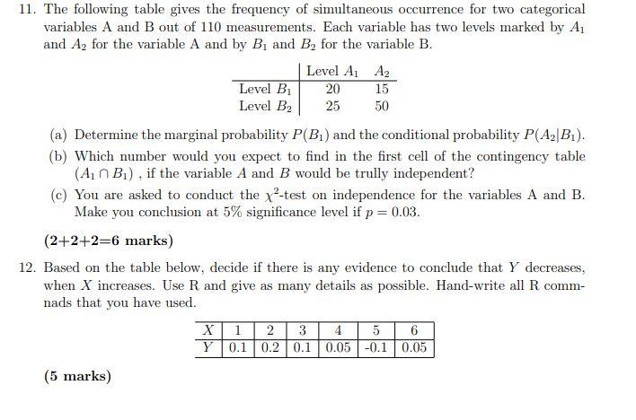 Solved The following table gives the frequency of | Chegg.com
