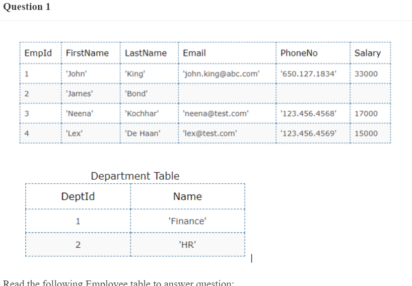 Solved Read the following Employee table to answer question: | Chegg.com