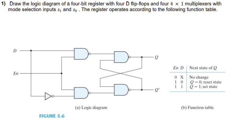 1) ﻿Draw the logic diagram of a four-bit register | Chegg.com