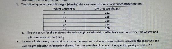Solved 2. The following moisture-unit weight (density) data | Chegg.com