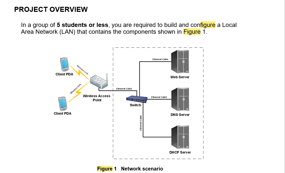 Solved PROJECT OVERVIEW In a group of 5 students or less, | Chegg.com