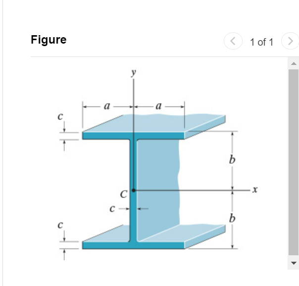 Solved Consider the beam shown in (Figure 1). Suppose that | Chegg.com