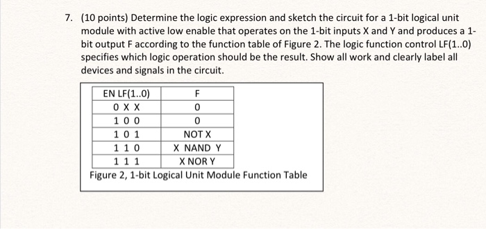 Solved (10 points) Determine the logic expression and sketch | Chegg.com