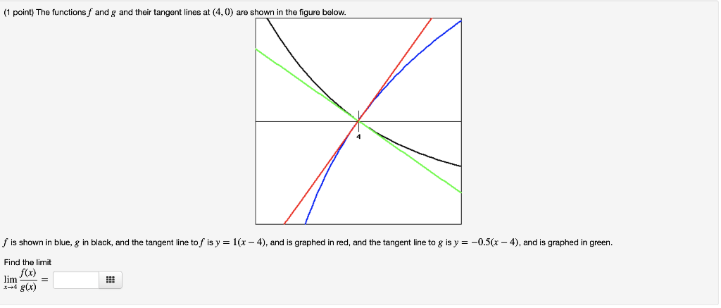 Solved (1 point) The functions f and g and their tangent | Chegg.com