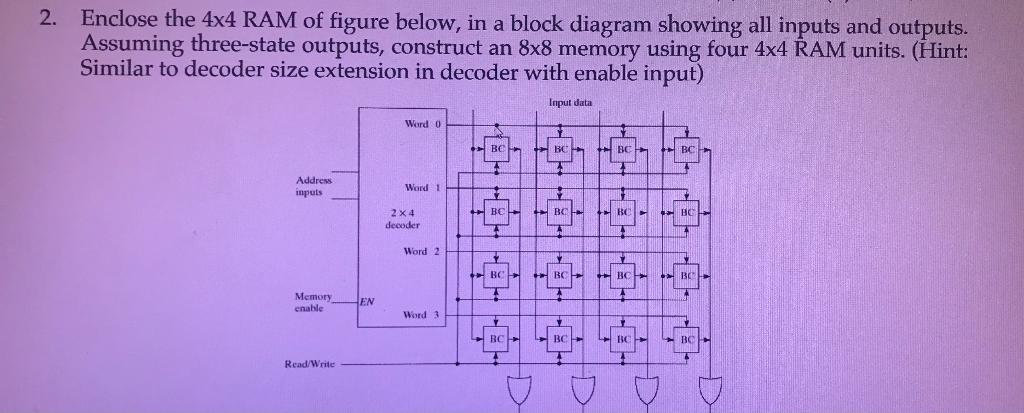 Solved 2. Enclose the 4x4 RAM of figure below, in a block | Chegg.com