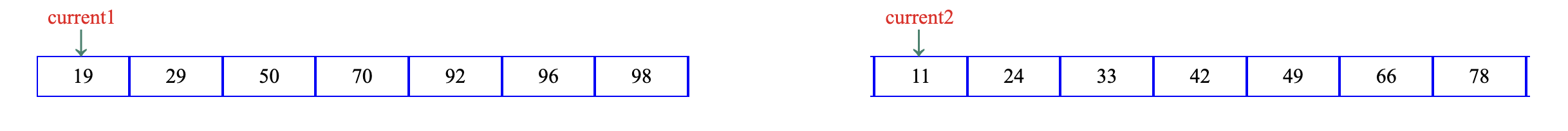 Solved Quick sort (code and list attached)a. Animation of | Chegg.com