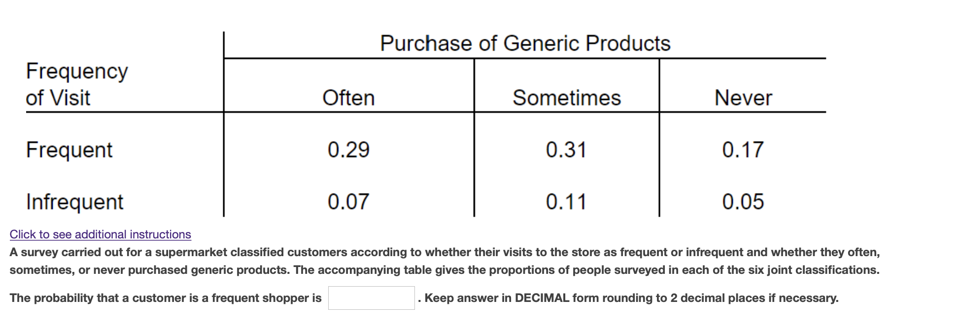 Solved Purchase of Generic Products Frequency of Visit Often | Chegg.com