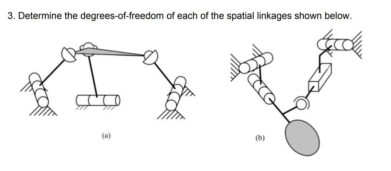Solved 3. Determine the degrees-of-freedom of each of the | Chegg.com