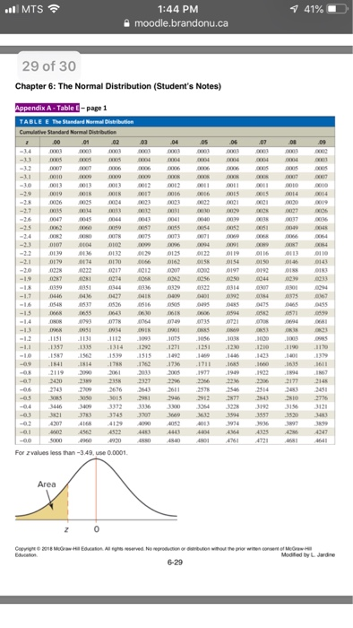 Solved 4 9. Using the z Table (Table E), find the C.V. for | Chegg.com