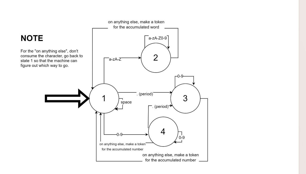 Some examples of valid input and the result output | Chegg.com