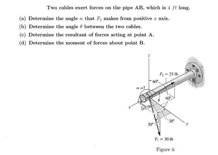 Solved Two cables exert forces on the pipe AB, which is 4 ft | Chegg.com
