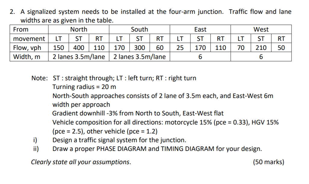 2. A signalized system needs to be installed at the | Chegg.com