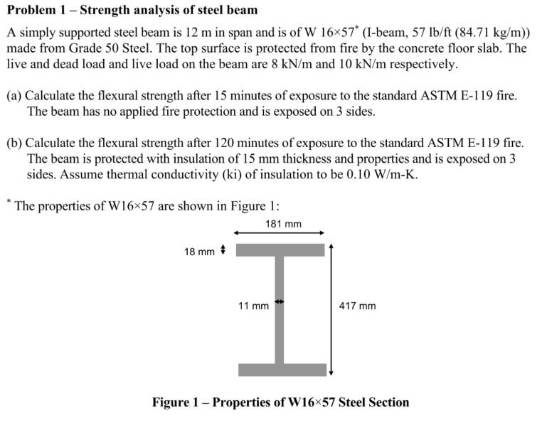 Solved Problem 1-Strength analysis of steel beam A simply | Chegg.com