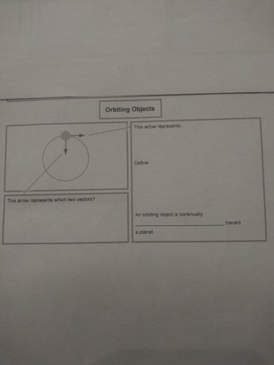 Solved Orbiting Objects The now represents This arrow | Chegg.com