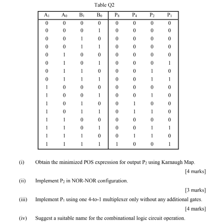 Solved The block diagram and the truth-table of a | Chegg.com