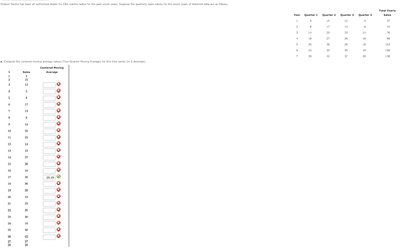 Solved Compute the centered moving average values | Chegg.com