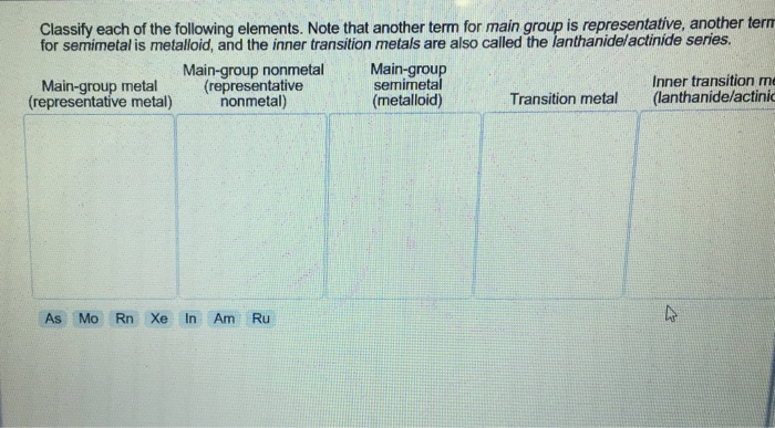 Solved Classify each of the following elements. Note that | Chegg.com