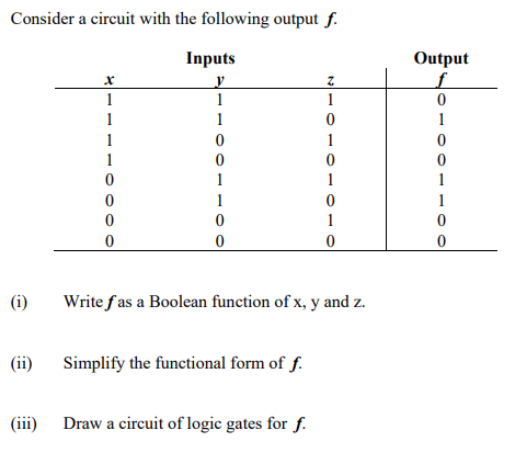 Solved Consider a circuit with the following output f. .x 1 | Chegg.com