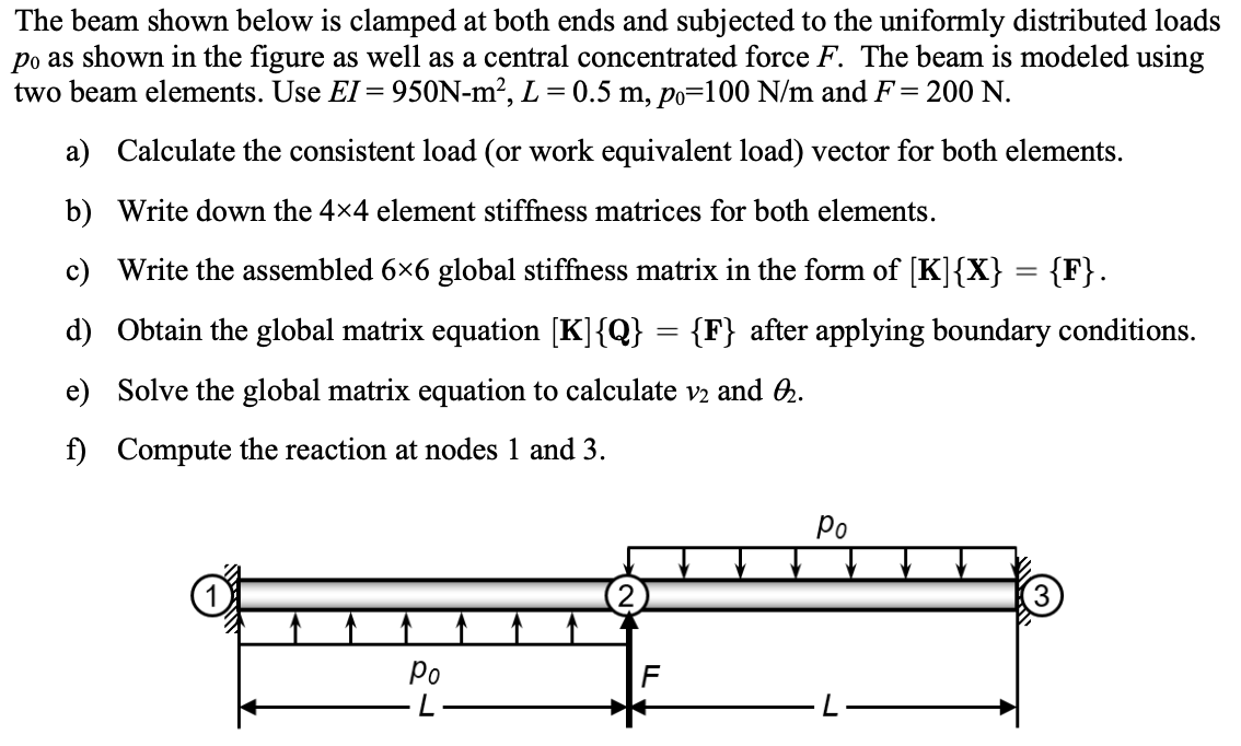 Solved The beam shown below is clamped at both ends and | Chegg.com