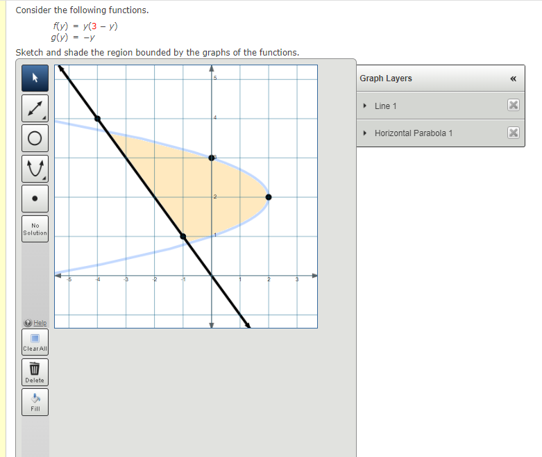 Solved Consider the following functions. f(y)g(y)=y(3−y)=−y | Chegg.com