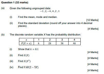 Solved Ǧiven the following ungrouped data: −1,2,−4,4,2,1 (i) | Chegg.com