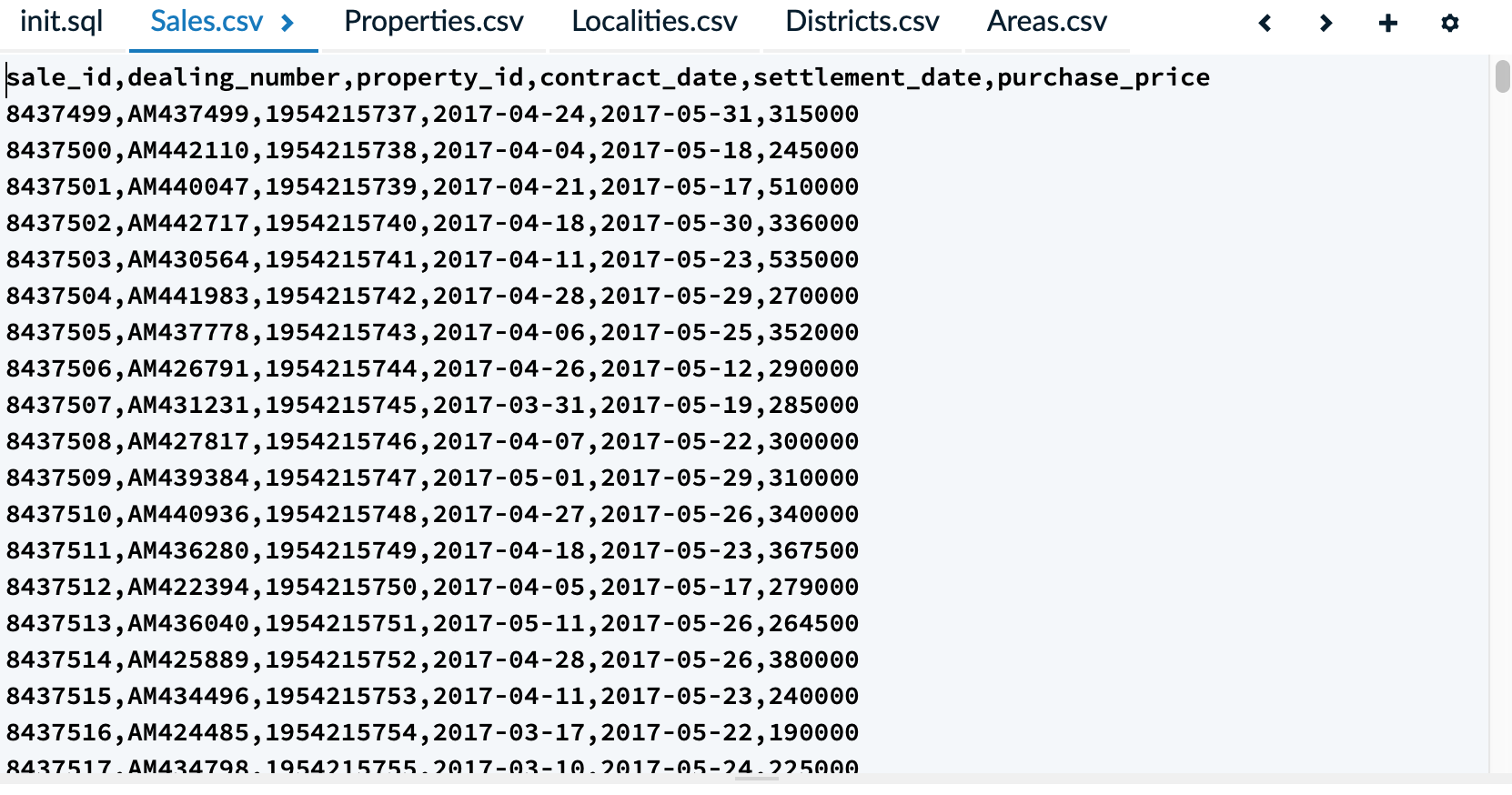 Solved 3 Problem Write An Sql Query That Determines The Top