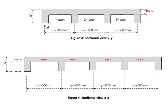Design Parameters: 1) Dimension of reinforced | Chegg.com