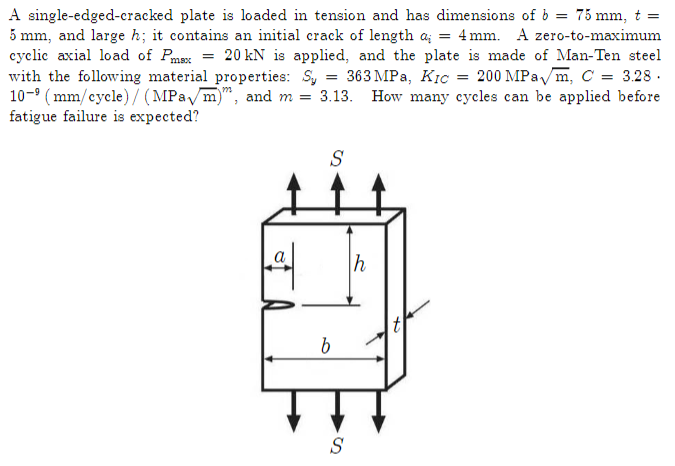 Solved A single-edged-cracked plate is loaded in tension and | Chegg.com