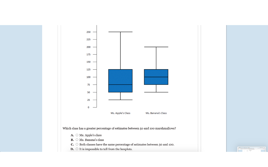Solved 250 225 200 175 150 125 100 75 SO 25 0 Ms. Apple's | Chegg.com