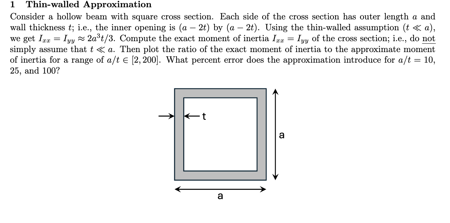 Solved 1 ﻿Thin-walled ApproximationConsider a hollow beam | Chegg.com