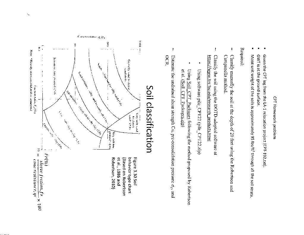 CPT Homework problem - Given the CPT log from the | Chegg.com