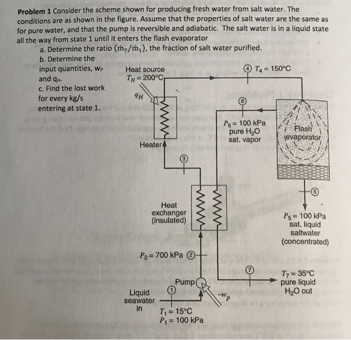 Solved Problem 1 Consider the scheme shown for producing | Chegg.com
