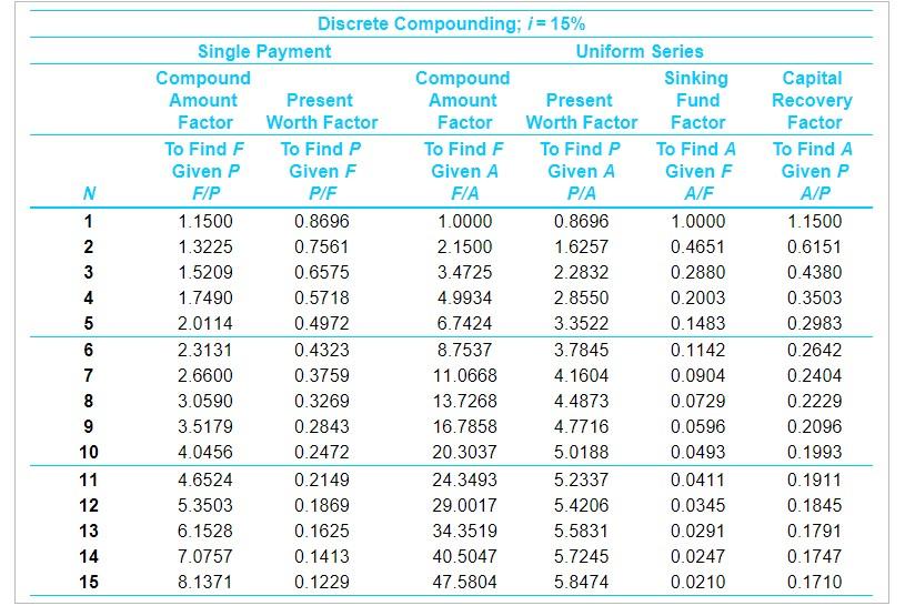 Solved Click the icon to view the interest and annuity table | Chegg.com