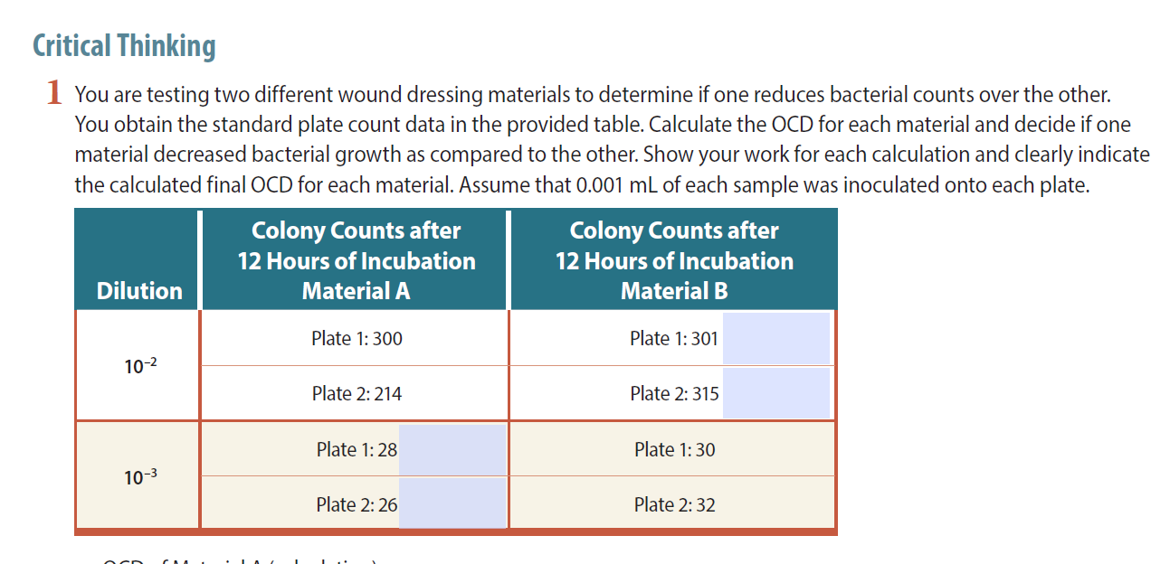 a. OCD of Material A (calculation): b. OCD of | Chegg.com