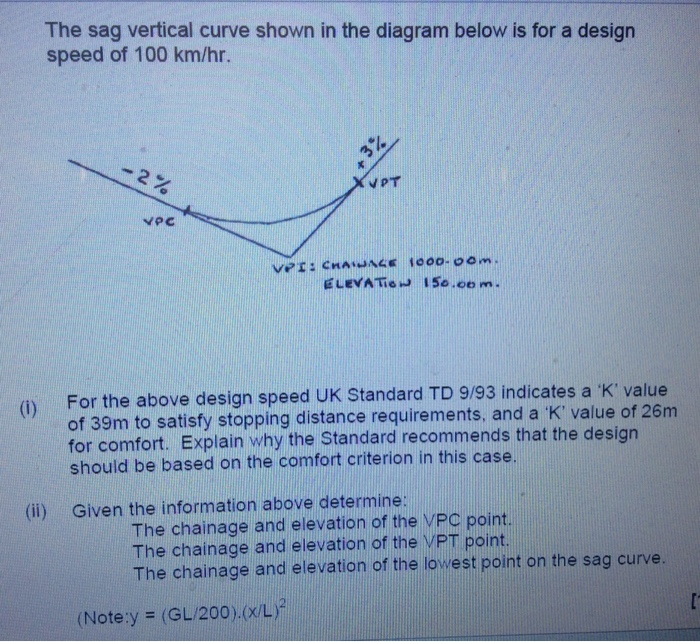 Solved The sag vertical curve shown in the diagram below is | Chegg.com