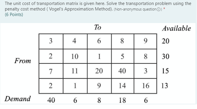 Solved The unit cost of transportation matrix is given here. | Chegg.com