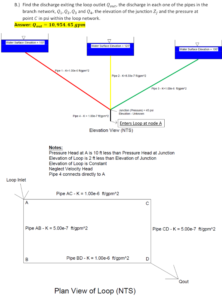 B.) Find the discharge exiting the loop outlet Qout, | Chegg.com