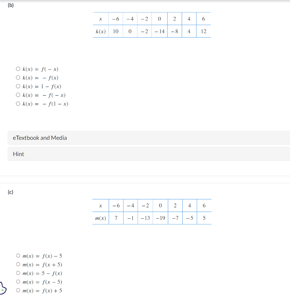 Solved The table below contains values of f(x). Each | Chegg.com