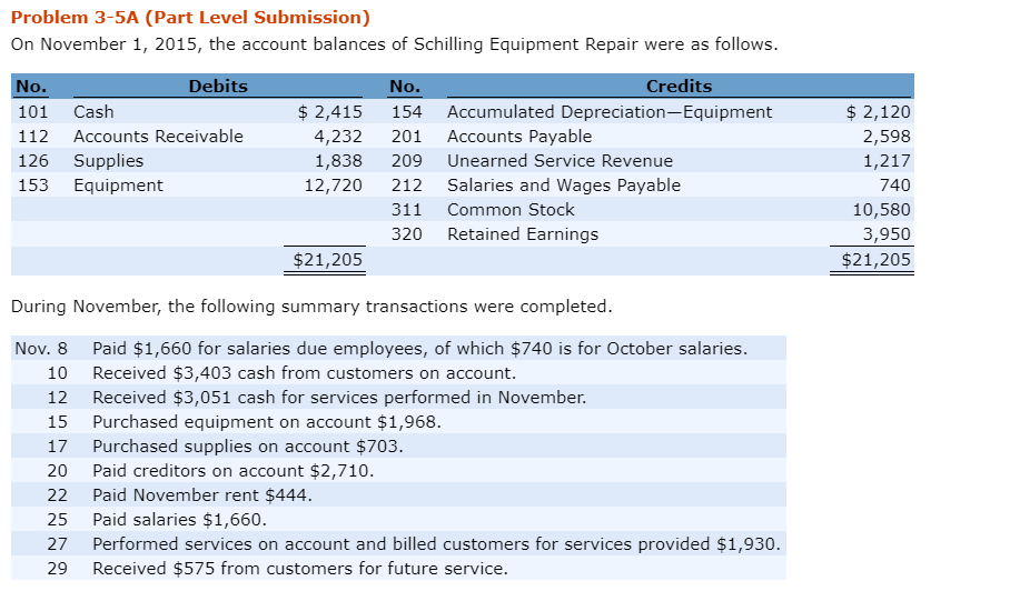 Solved Problem 3-5A (Part Level Submission) On November 1, | Chegg.com