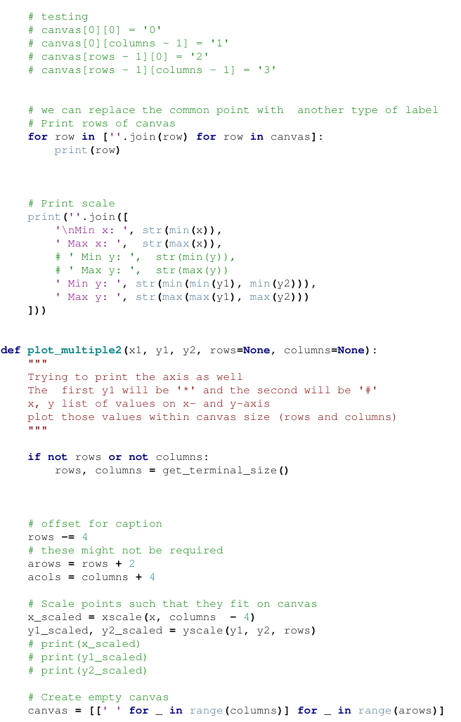 Exercise 2: Compare the Time Efficiency of Bounded | Chegg.com