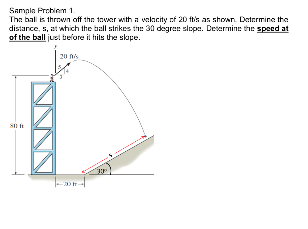 Solved Sample Problem 1 The ball is thrown off the tower | Chegg.com