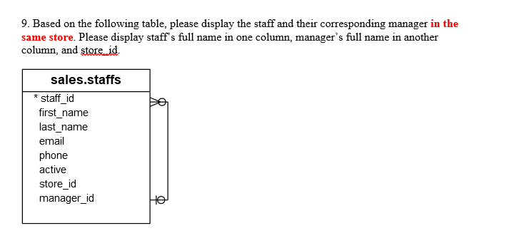 Solved 9. Based on the following table, please display the | Chegg.com