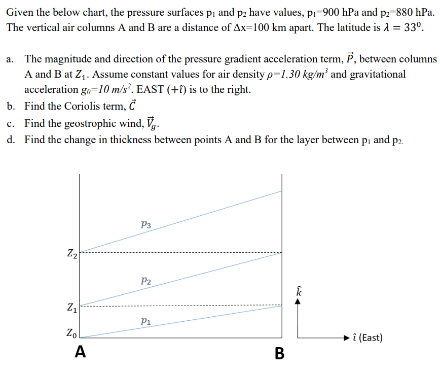 Solved Given the below chart, the pressure surfaces p1 and | Chegg.com