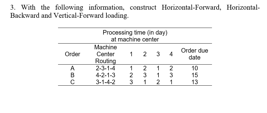 Solved 3. ﻿With the following information, construct | Chegg.com